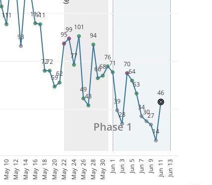 “Different Experiences with the Data” - The Drift
